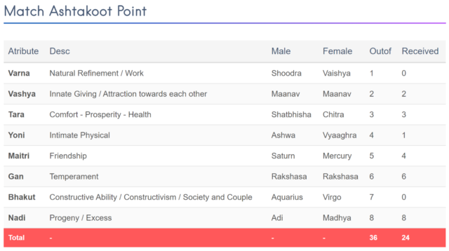 RVA Compatibility Software | RVA