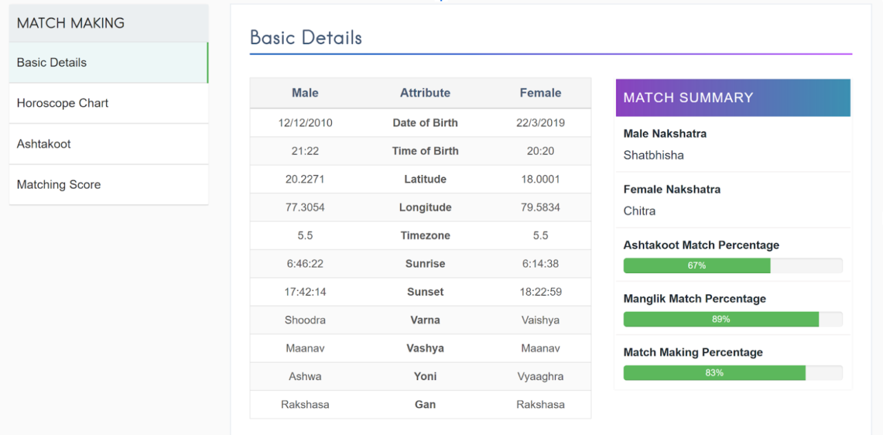 RVA Compatibility Software | RVA