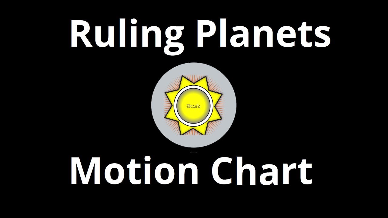 Ruling Planets Motion Chart for BTR | RVA
